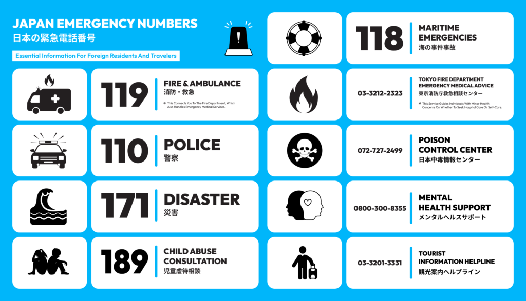 Japan Emergency Numbers: Essential Information for Foreign Residents ...